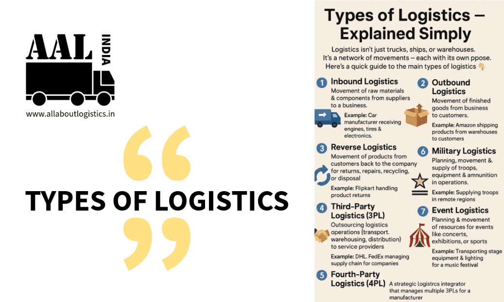 What is लॉजिस्टिक्स (Logistics)? - ALL ABOUT LOGISTICS INDIA